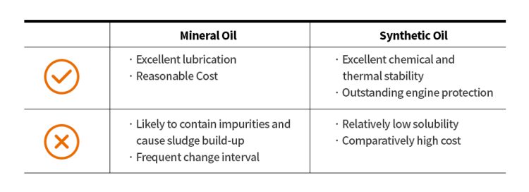 Choosing The Best Engine Oil For Your Car - Automotive News | Auto ...